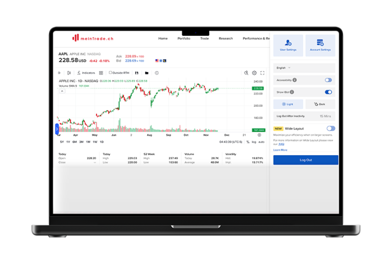 US Micro E-Mini-Futures Kaufen | meinTrade.ch